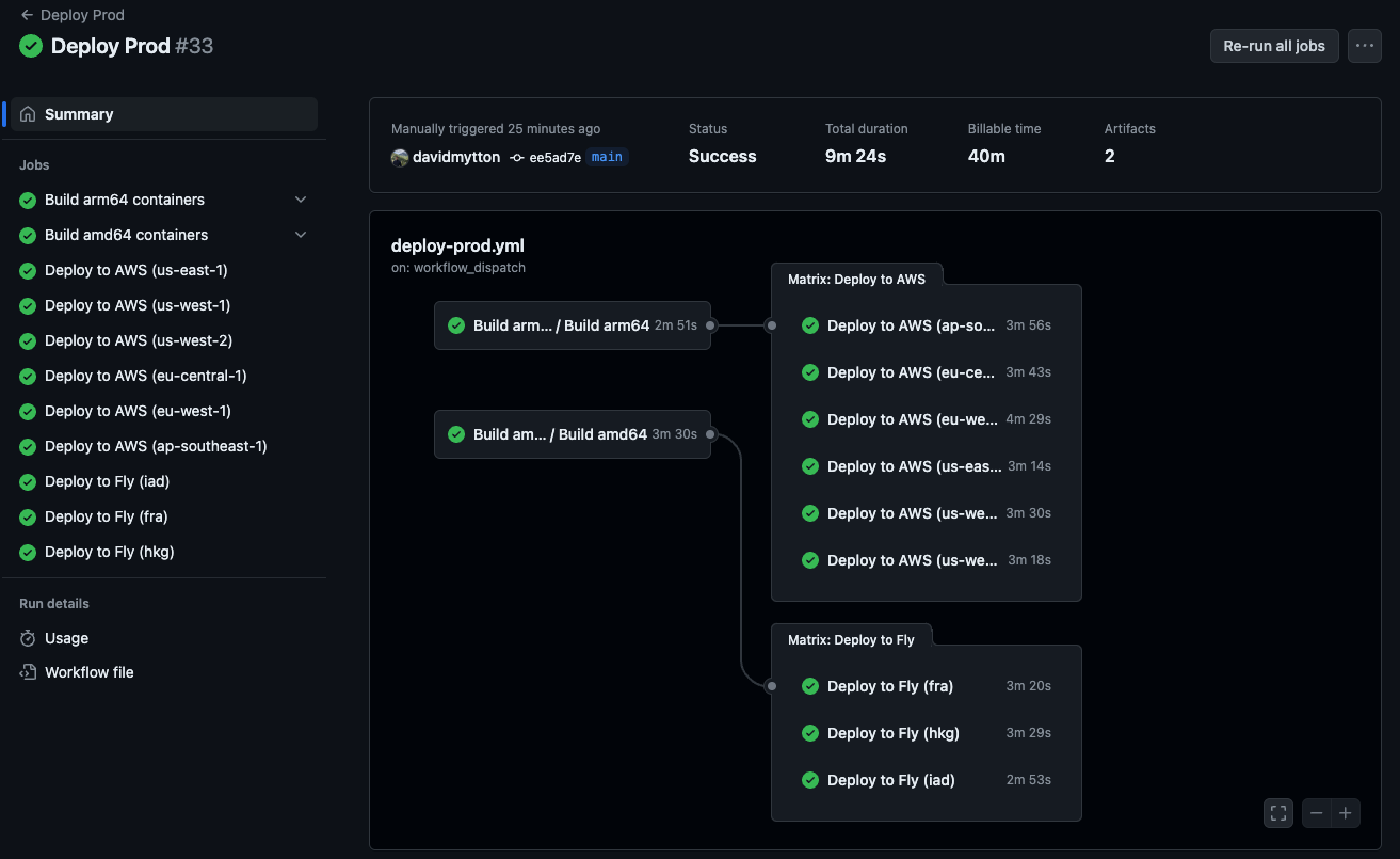 Don't just code, defend: secure container deployments for developers Don't just code, defend: secure container deployments for developers