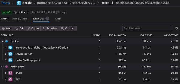 Reviewing AWS ElastiCache Serverless