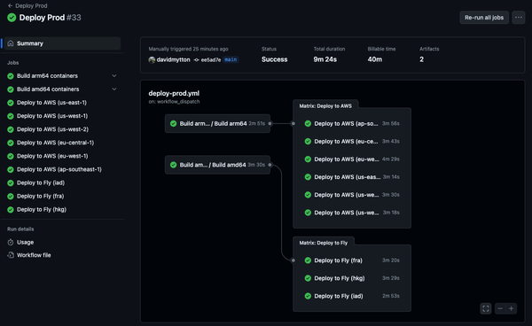 Dont Just Code Defend Secure Container Deployments For Developers