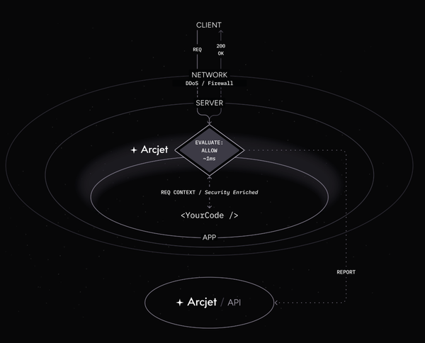 How Arcjet approaches open source